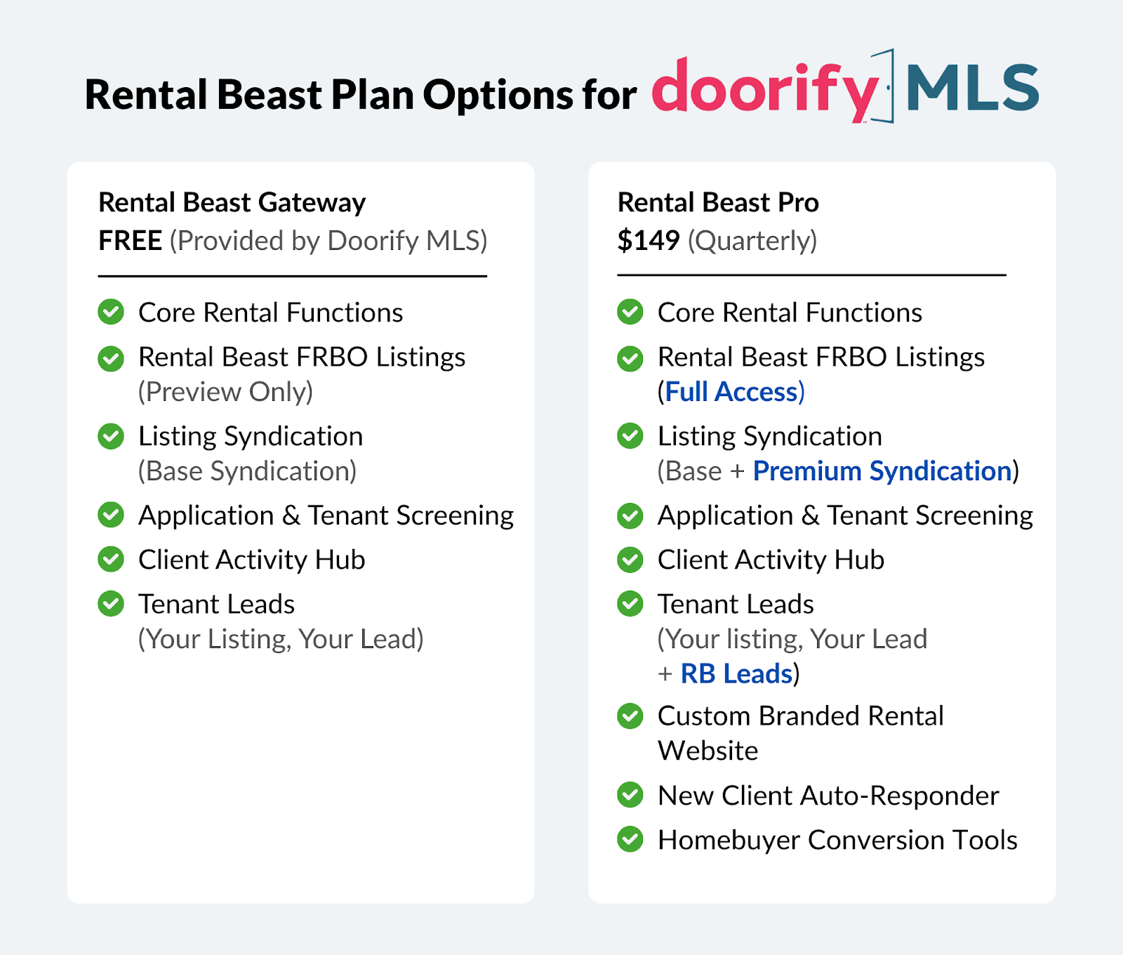 Rental Beast FAQ – Doorify MLS